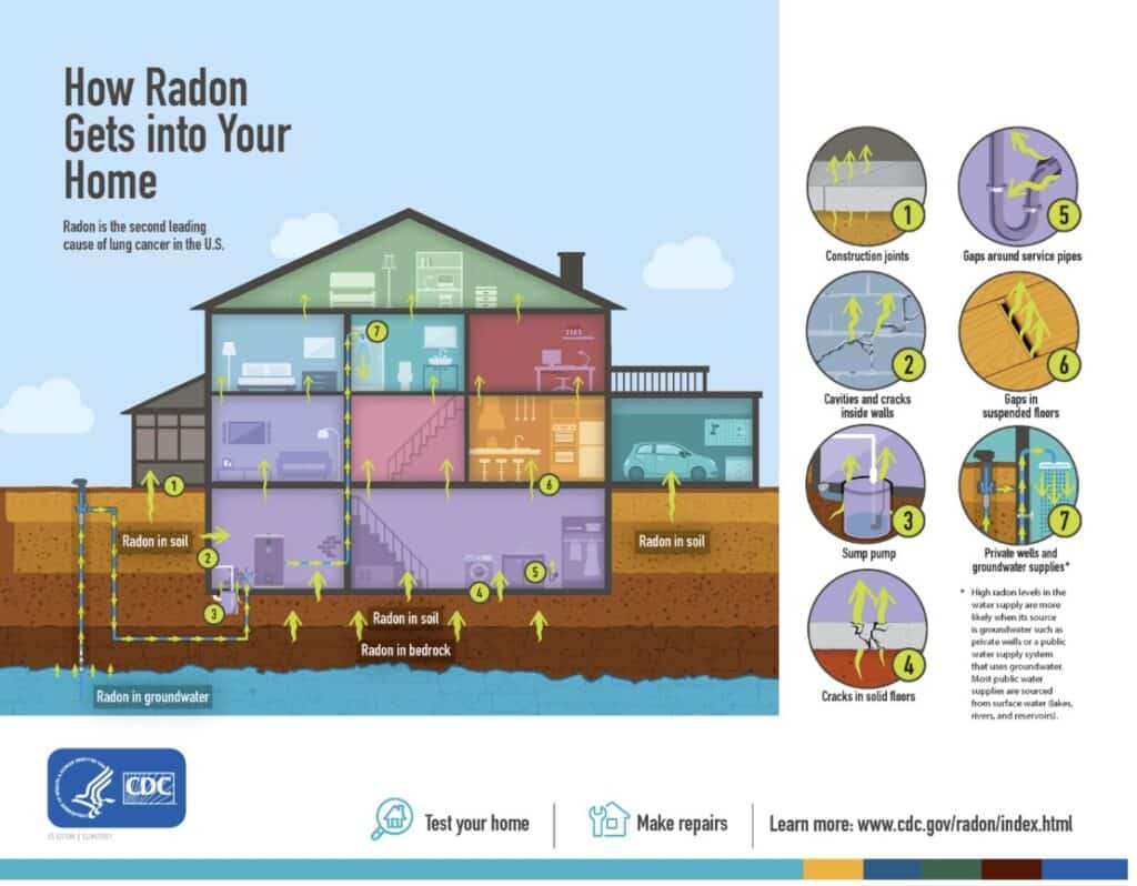 Introducing the X-Bracket for Batt Insulation! | InSoFast Insulation ...